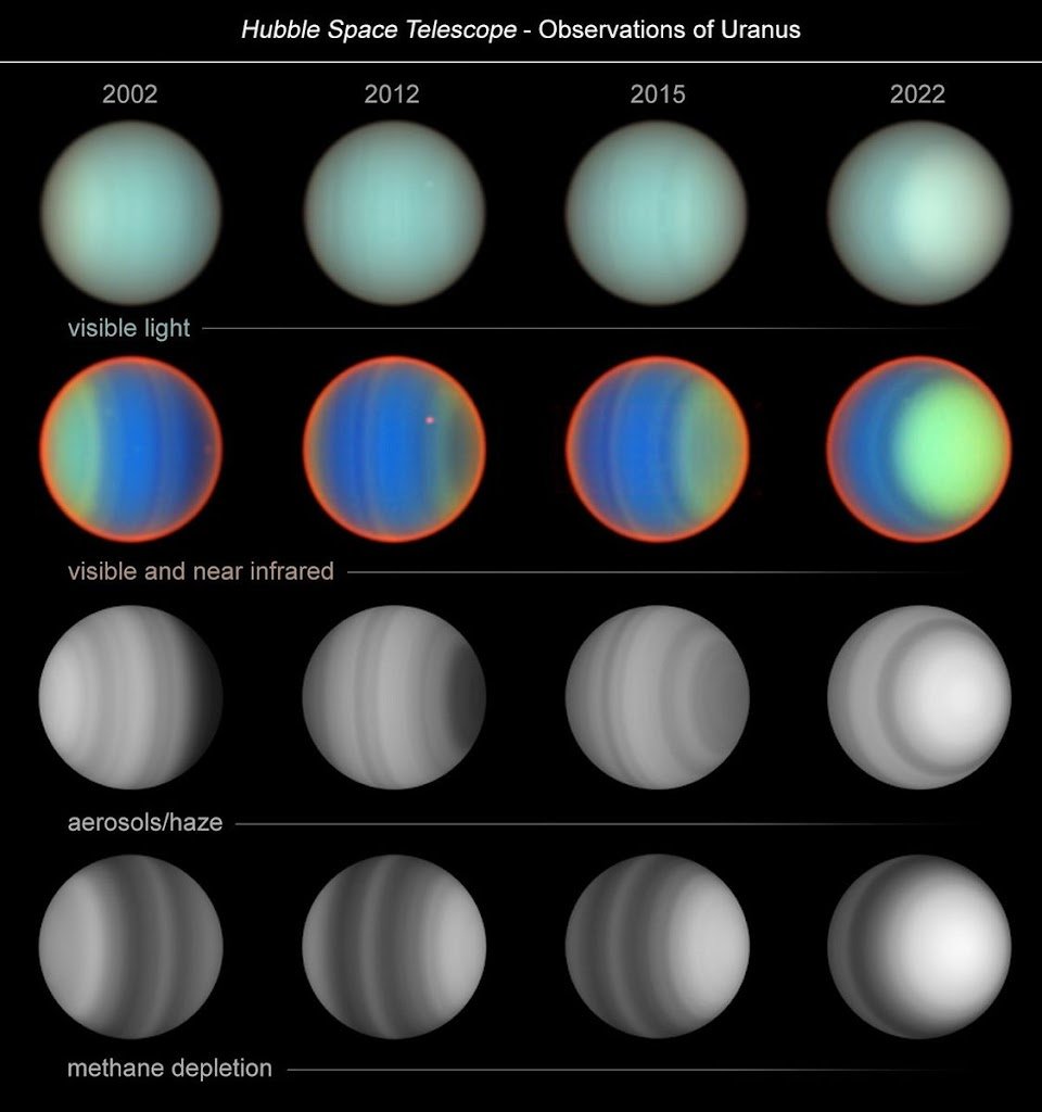 Hubble Uncovers New Insights Into Uranus' Mysterious Atmosphere Over 20 ...